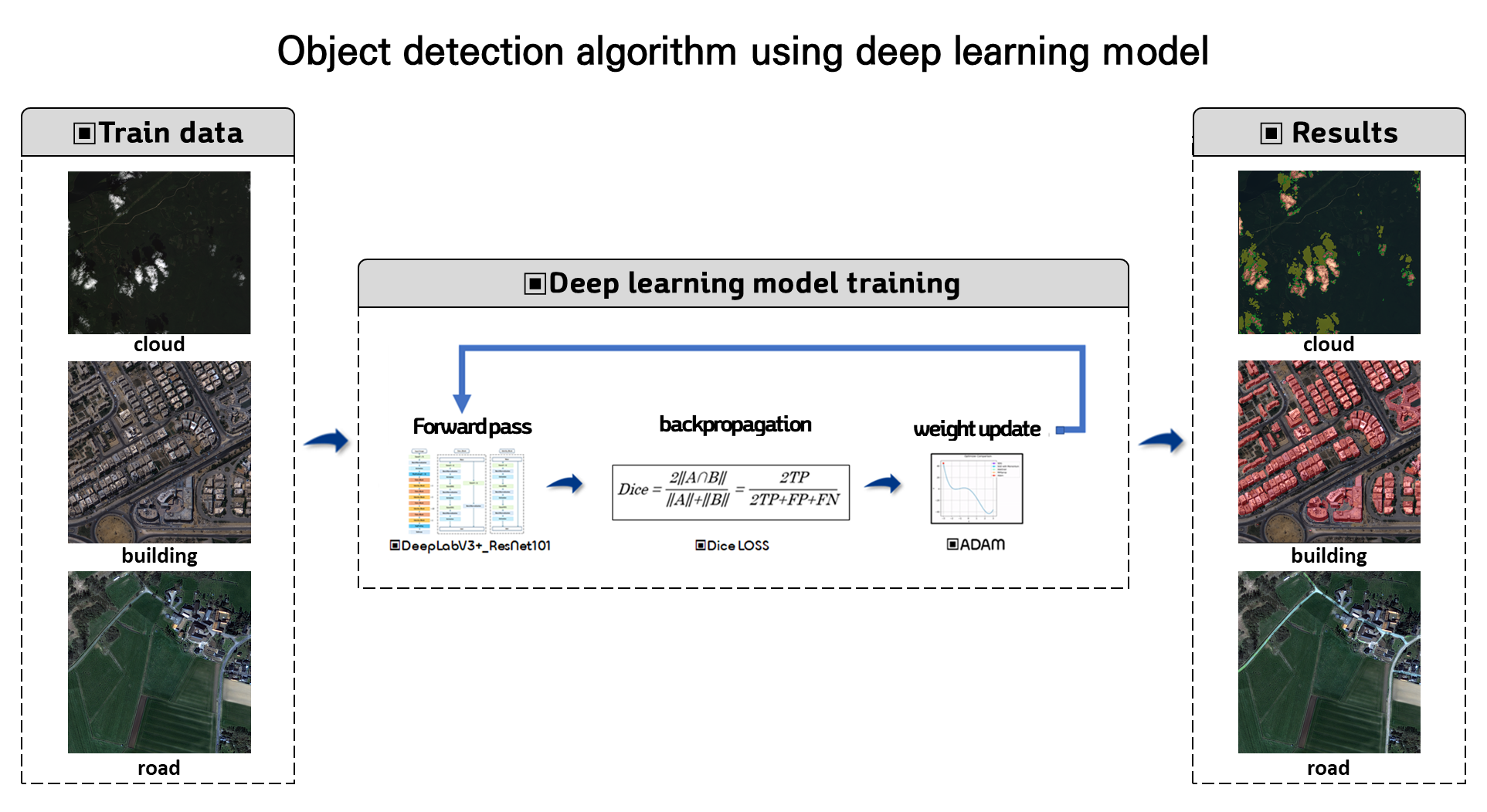인공지능 원격탐사 연구실
